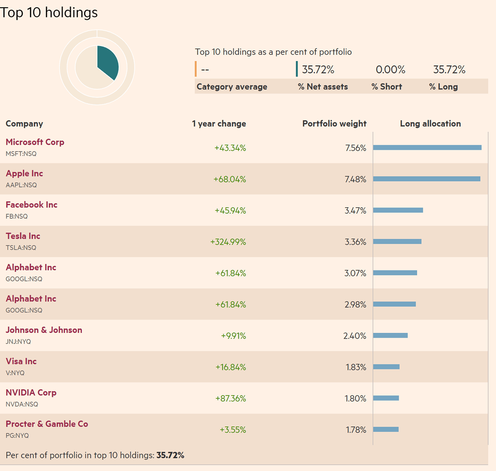 Is HSBC fund halal? - Islamic Finance Companies/Products - IFG Islamic ...
